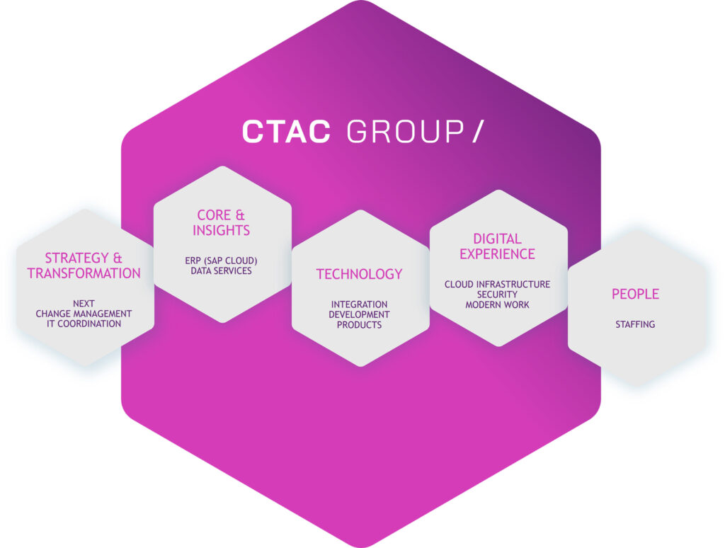 Ctac group - Ctac
